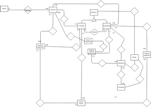 Ejemplo diagrama entidad - relación.vpd | Visual Paradigm User ...