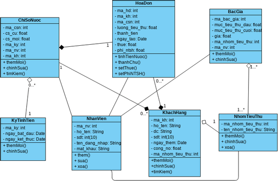 Class Diagram - Classes and packages Constraints.vpd | Visual Paradigm ...