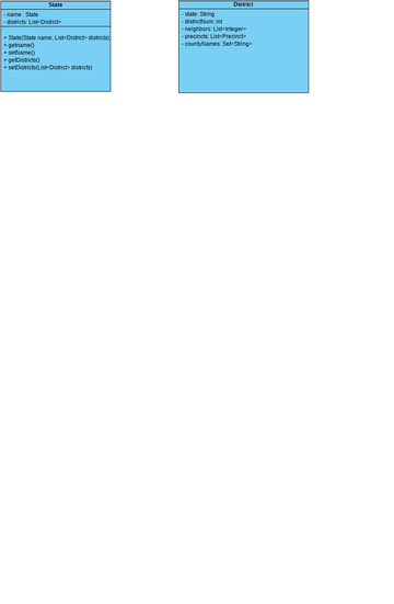 Class Diagram - Order Process | Visual Paradigm User-Contributed ...