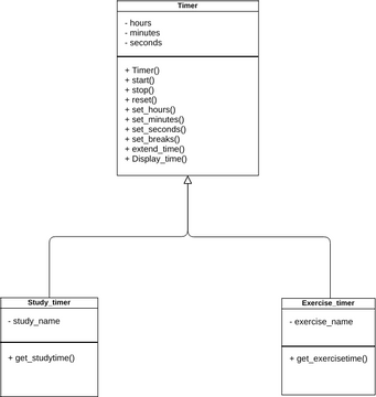 Timer UML 1 | Visual Paradigm User-Contributed Diagrams / Designs