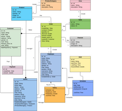 Order Processing Class Diagram Example.vpd | Visual Paradigm User ...