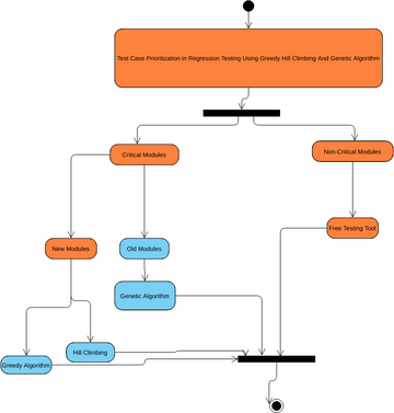 Basic Activity Diagram | Visual Paradigm Диаграммы/дизайны, созданные ...