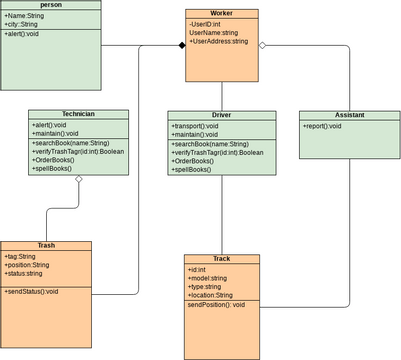 Class Diagram - Order Process | Visual Paradigm User-Contributed ...