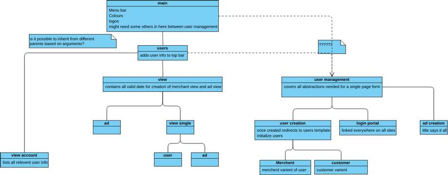 template diagram | Visual Paradigm User-Contributed Diagrams / Designs