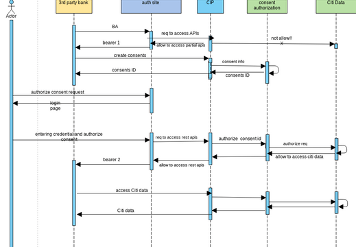 Book a Seat | Visual Paradigm User-Contributed Diagrams / Designs