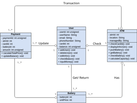 Class Diagram | Visual Paradigm User-Contributed Diagrams / Designs