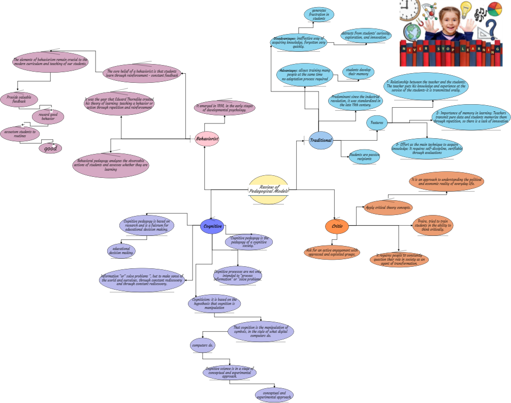 Review of Pedagogical Models