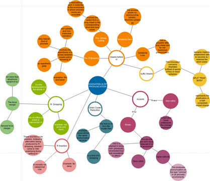 Cluster Diagram Template | Visual Paradigm User-Contributed Diagrams ...