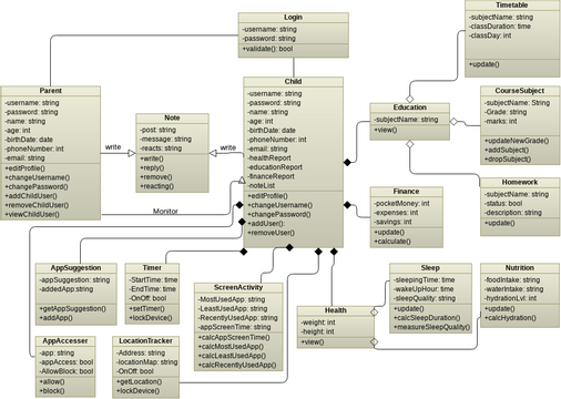 Refactored Class Diagram | Visual Paradigm Диаграммы/дизайны, созданные ...