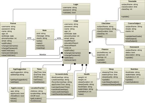SE class diagram | Visual Paradigm User-Contributed Diagrams / Designs