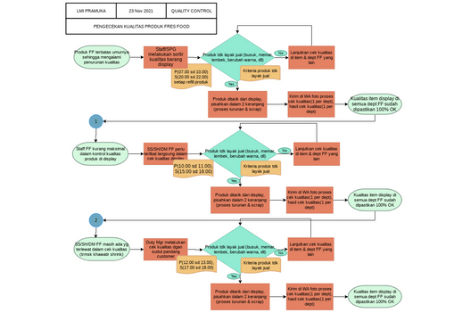 flowchart vira | Visual Paradigm User-Contributed Diagrams / Designs