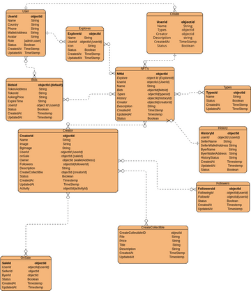 erd Nft | Visual Paradigm User-Contributed Diagrams / Designs
