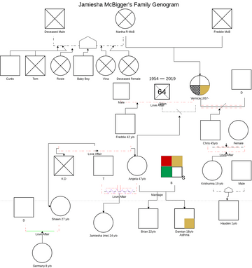 Family Genogram | Visual Paradigm Диаграммы/дизайны, созданные ...