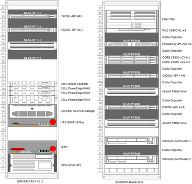 RACK ELEVATIONS - C2C | Visual Paradigm User-Contributed Diagrams / Designs