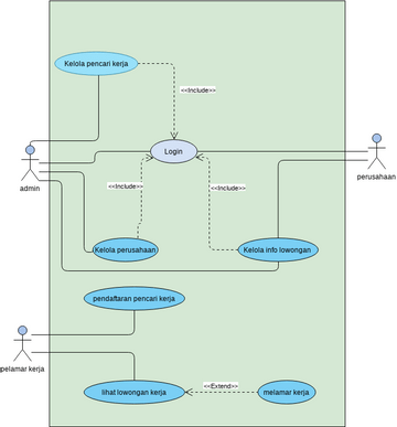 Use Case Diagram Template | Visual Paradigm User-Contributed Diagrams ...