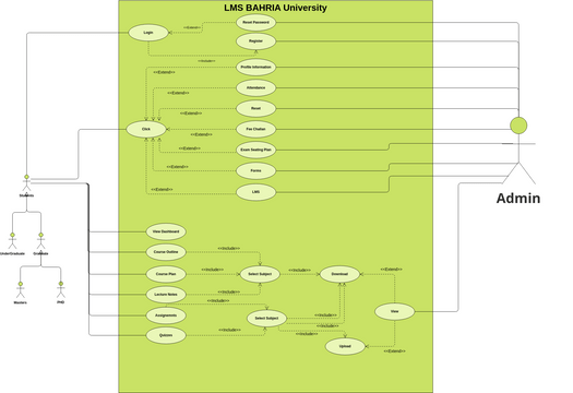 Use Case Diagram: Product Delivery App | Diagramas / Diseños aportados ...
