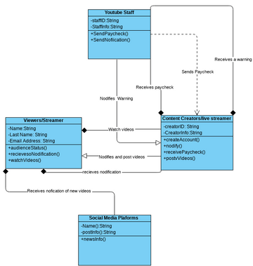 Class diagram.vpd | Visual Paradigm User-Contributed Diagrams / Designs