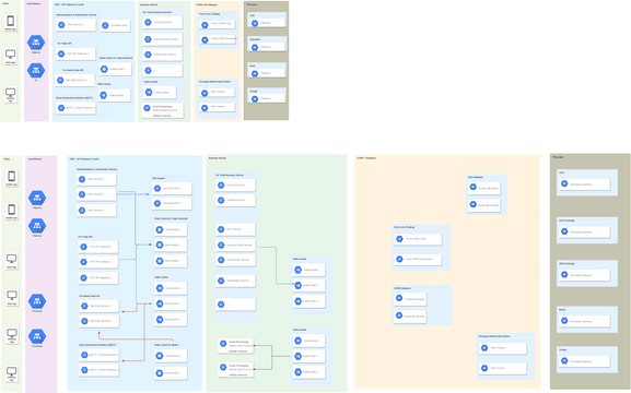MBS Trading Architecture.vpd | Visual Paradigm User-Contributed ...