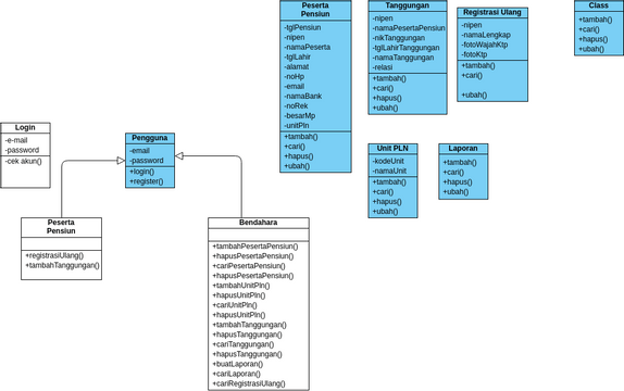 Class Diagram Pensiun | Visual Paradigm User-Contributed Diagrams / Designs