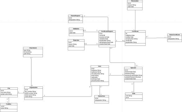 RA-CLASS-DIAGRAM | Visual Paradigm User-Contributed Diagrams / Designs
