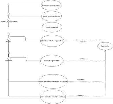Use case diagram general | Visual Paradigm User-Contributed Diagrams ...