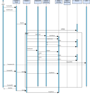Selection and Loops in a Combination | Visual Paradigm Диаграммы ...
