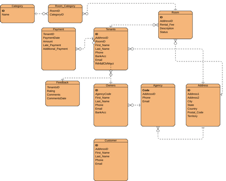 Copy of ER Diagram | Visual Paradigm User-Contributed Diagrams / Designs