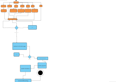 Basic Activity Diagram