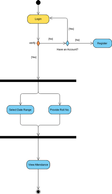 Faculty Activity Diagram | Visual Paradigm Диаграммы/дизайны, созданные ...