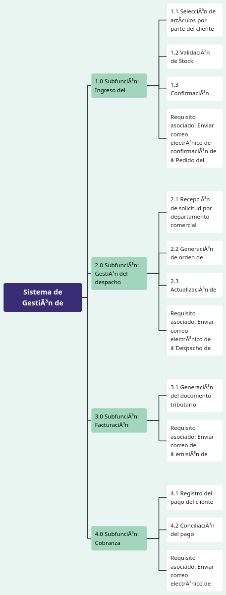 EDT Sheinna | 비주얼 패러다임 사용자 기여 다이어그램 / 디자인