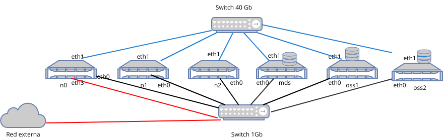 diagrama1 | Visual Paradigm User-Contributed Diagrams / Designs