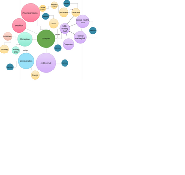 Building Layout Bubble Diagram Sample | Visual Paradigm User ...