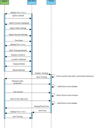 sequence diagram.vpd | Visual Paradigm 社區