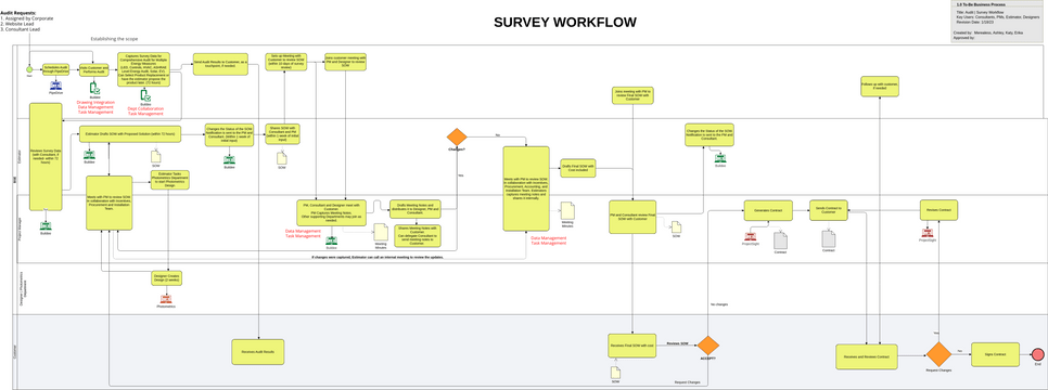 Survey Workflow _ | Visual Paradigm Диаграммы/дизайны, созданные ...