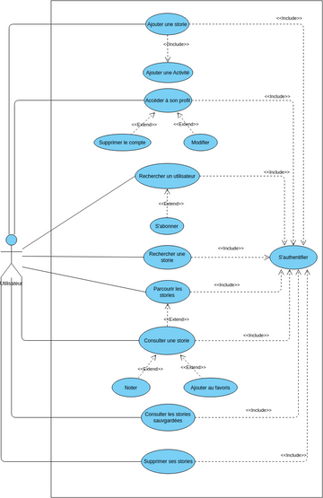 Diagramme de cas d'utilisation 2 | Visual Paradigm User-Contributed ...