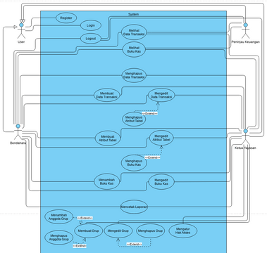 UseCaseDiagramRPL | Visual Paradigm User-Contributed Diagrams / Designs